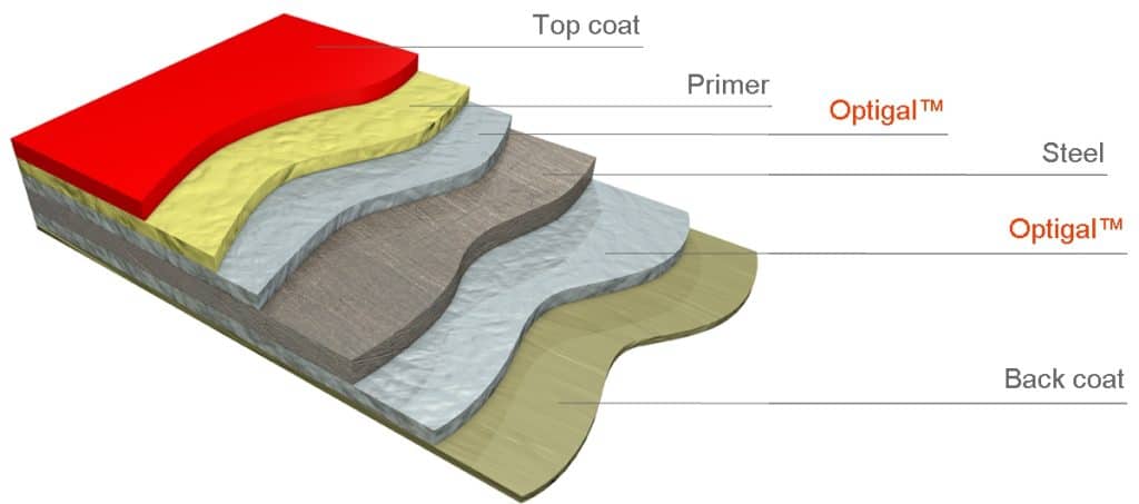 Different Types of Organic Coating in Manufacturing